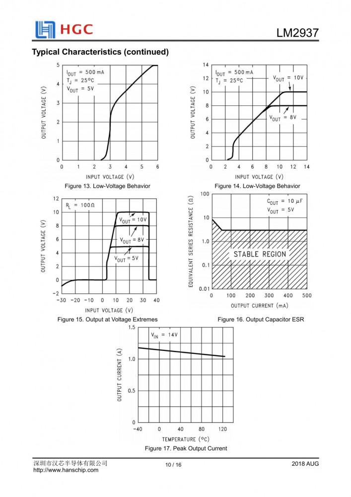 LM2937ET-5.0 datasheet page 10