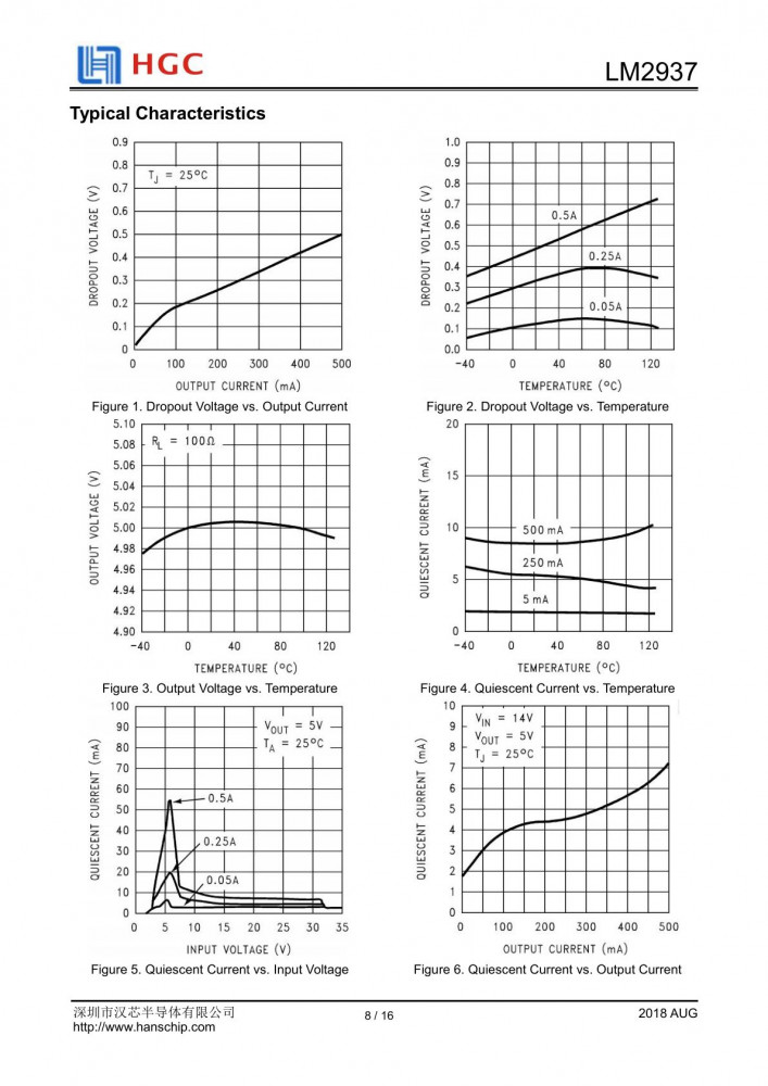 LM2937ET-5.0 datasheet page 8