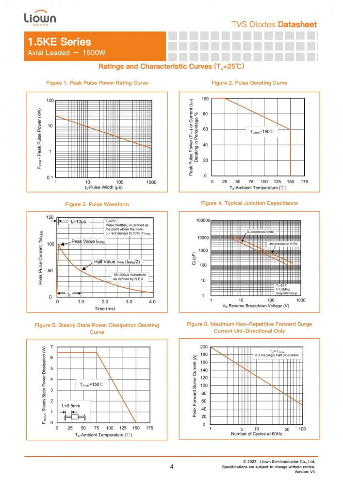 Liown 1.5KE series datasheet page 4