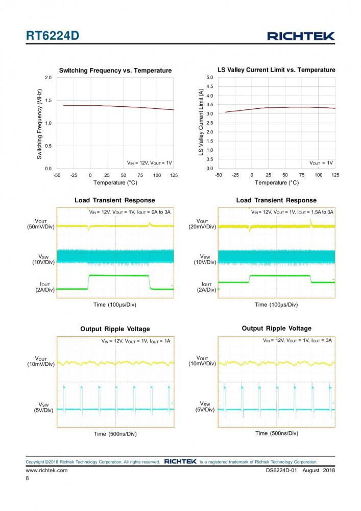 RT6224D technical document, page 8