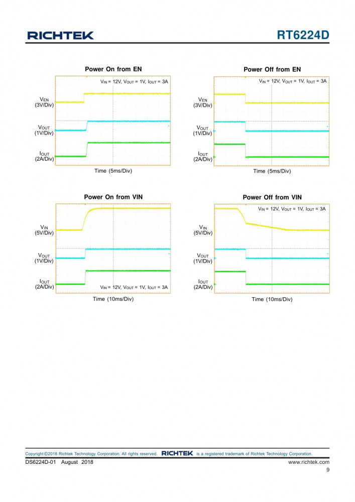 RT6224D technical document, page 9