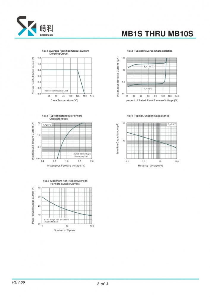 MB8S datasheet page 2