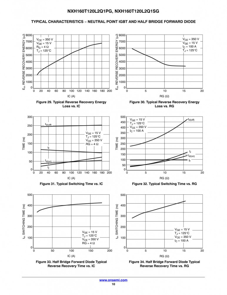 NXH160T120L2Q1 datasheet page 10