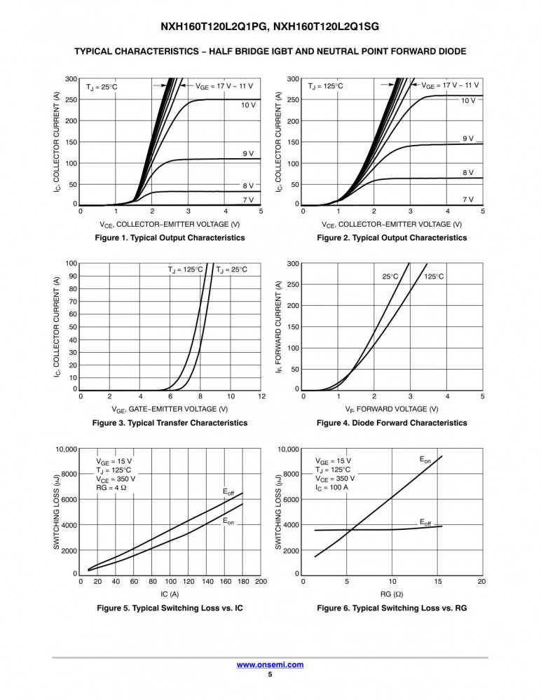 NXH160T120L2Q1 datasheet page 5