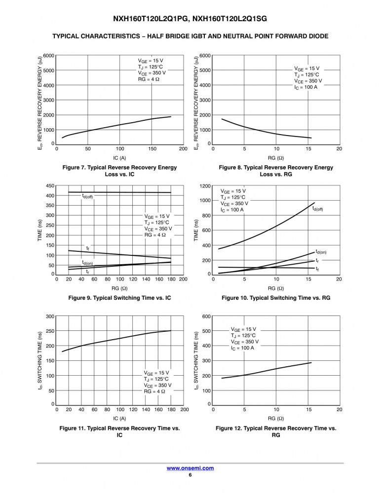 NXH160T120L2Q1 datasheet page 6