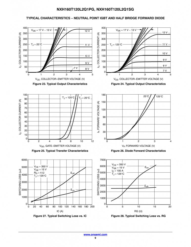 NXH160T120L2Q1 datasheet page 9
