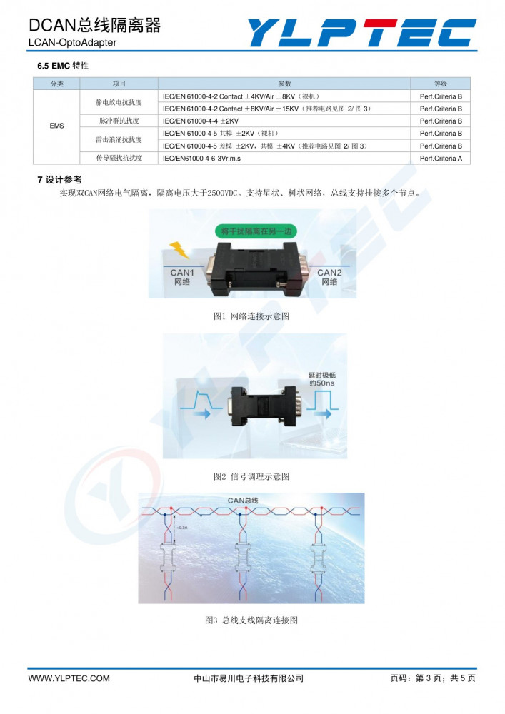 LCAN-OptoAdapter datasheet page 3