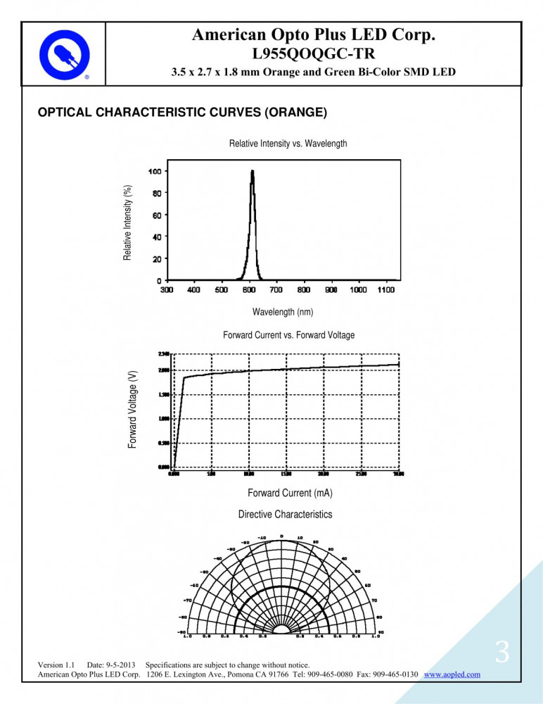 L955QOQGC-TR datasheet page 3