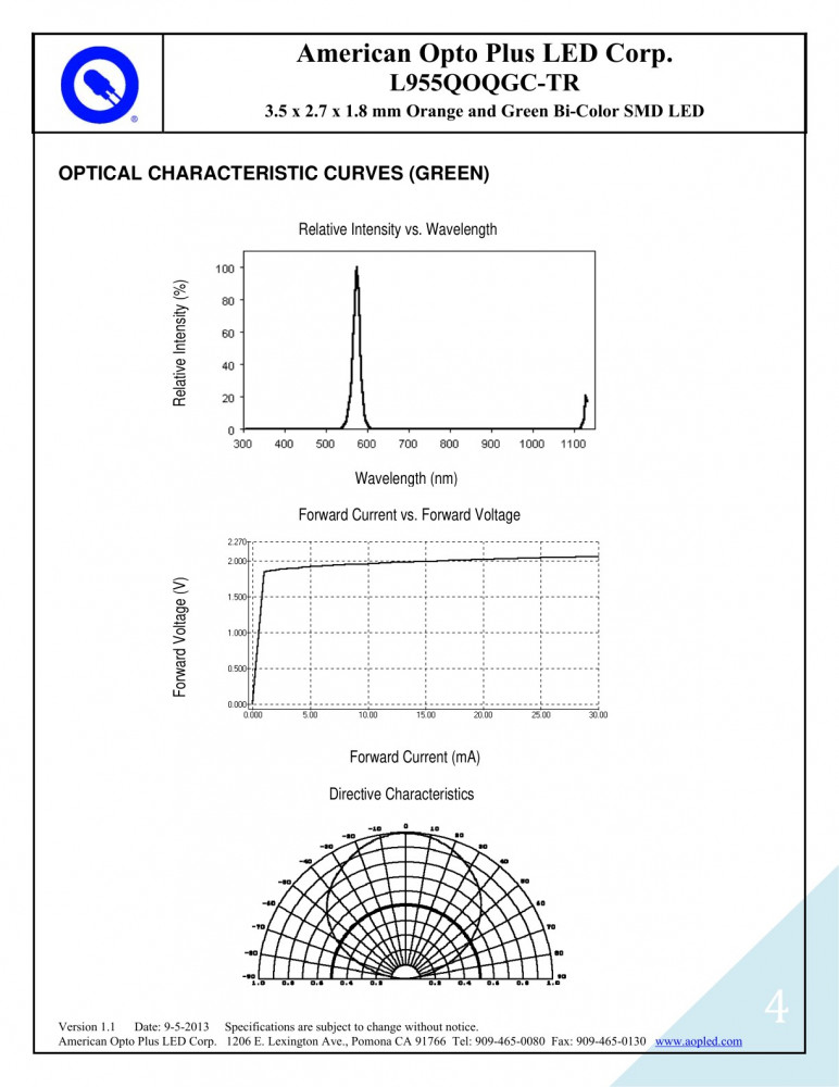 L955QOQGC-TR datasheet page 4