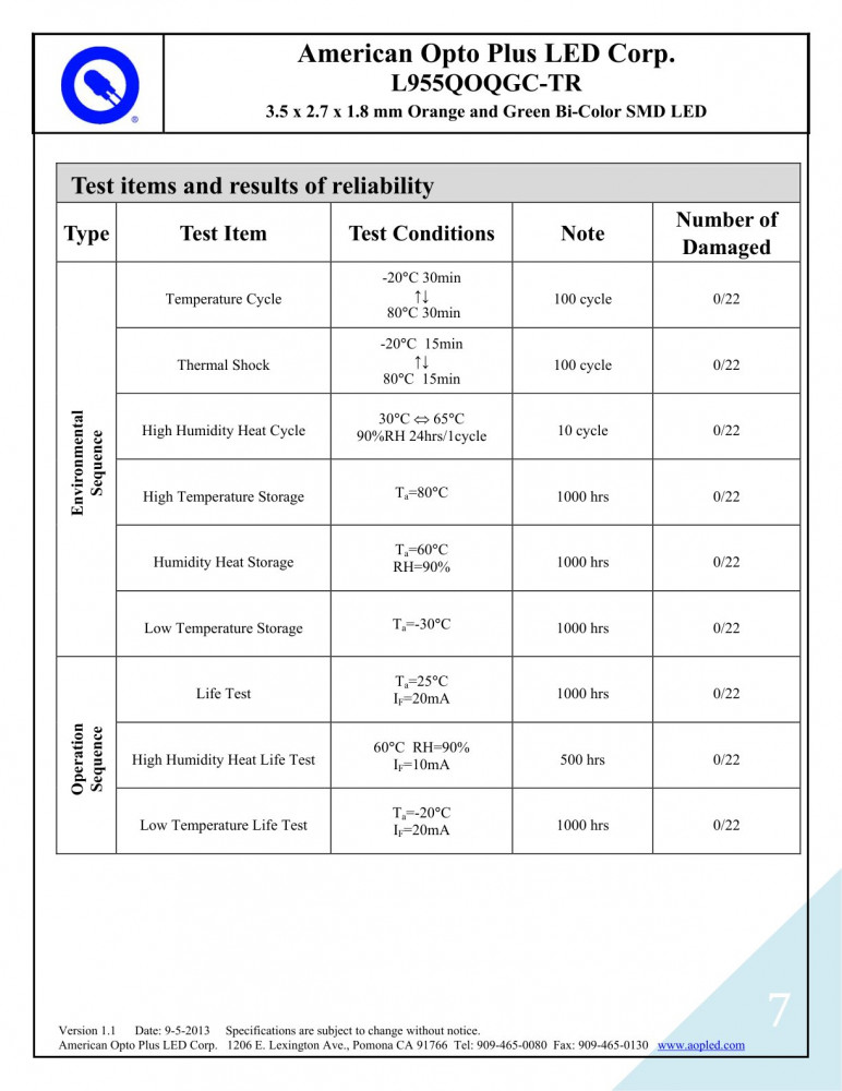 L955QOQGC-TR datasheet page 7