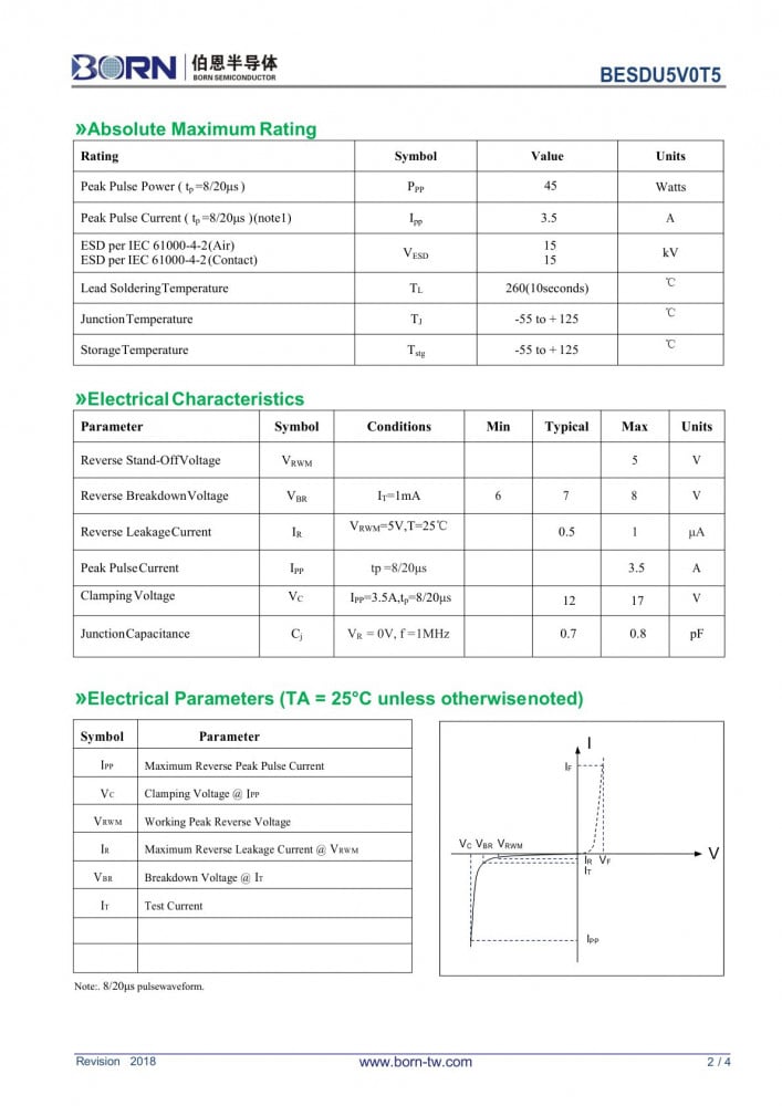 BESDU5V0T5 datasheet page 2