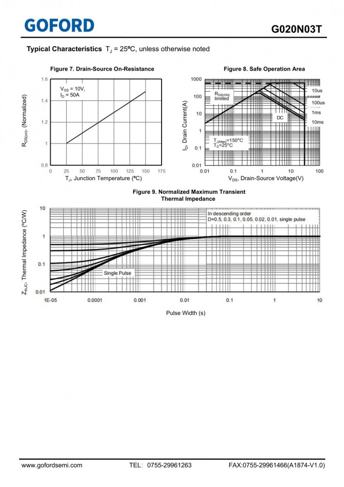 G020N03T datasheet page 5