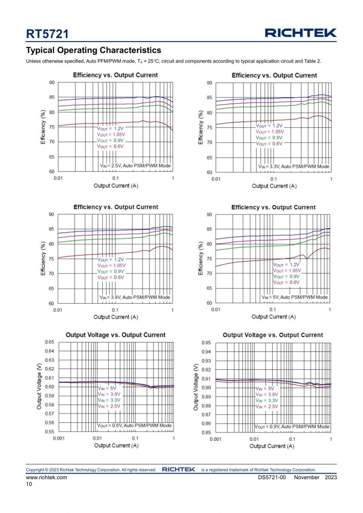 RT5721 technical document page 10