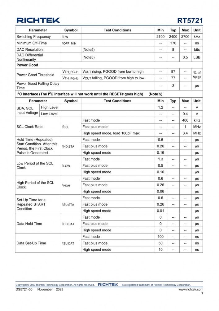 RT5721 technical document page 7