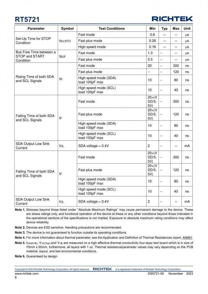 RT5721 technical document page 8