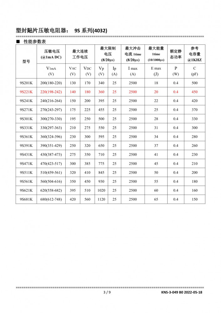 KNSCHA JVRS9S221KRF document page 4