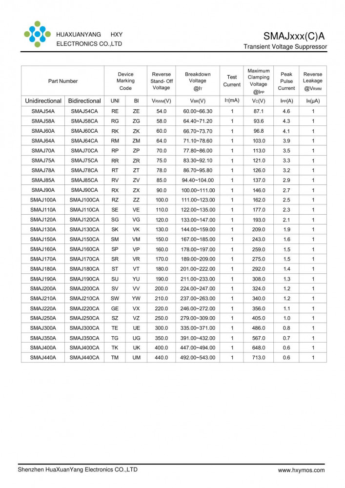 SMAJ12CA datasheet page 3