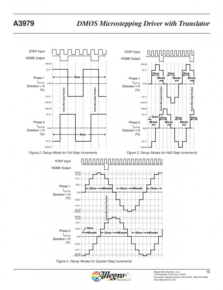 A3979 datasheet page 10