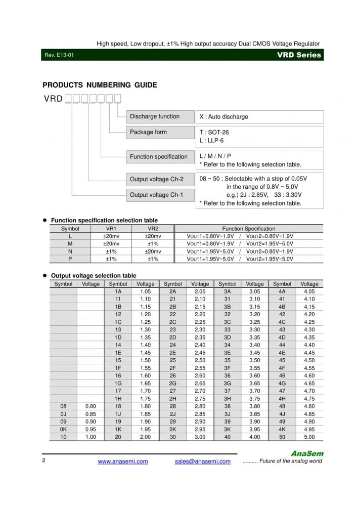 VRD2828PTX datasheet page 3