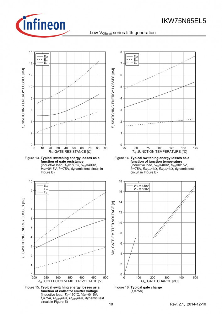 IKW75N65EL5 datasheet page 10