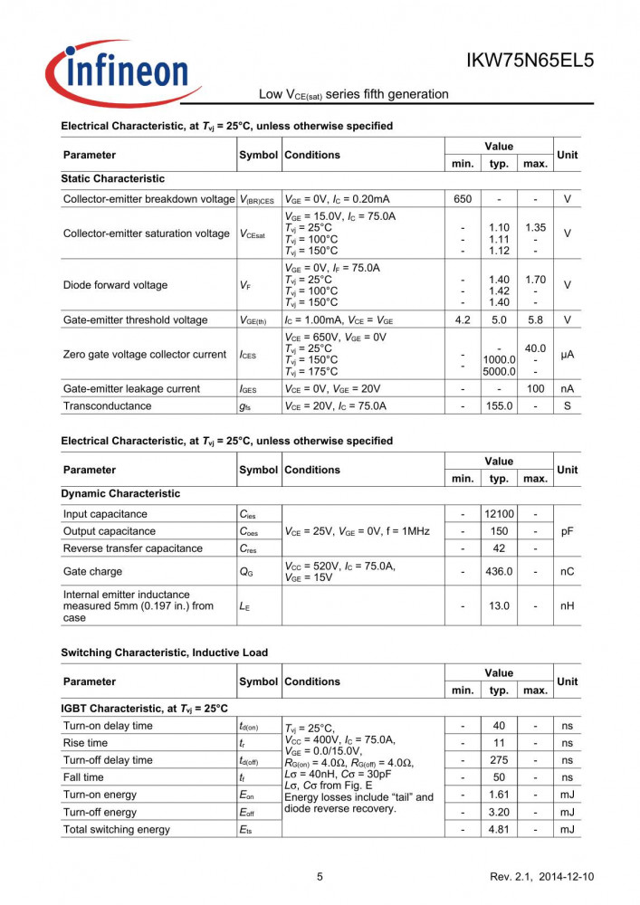 IKW75N65EL5 datasheet page 5