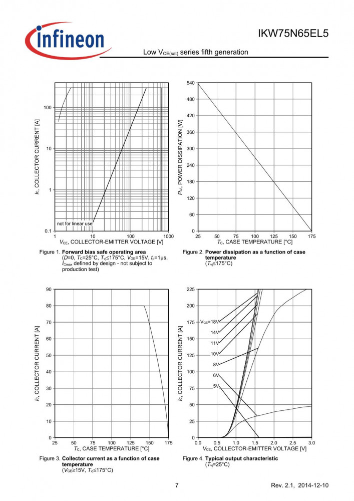 IKW75N65EL5 datasheet page 7