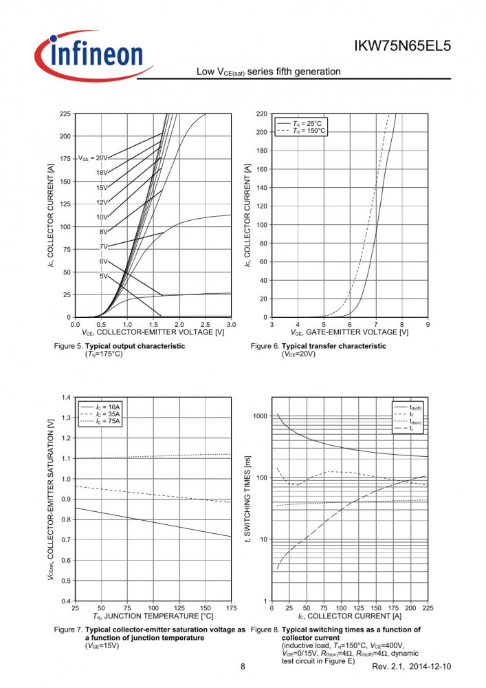 IKW75N65EL5 datasheet page 8