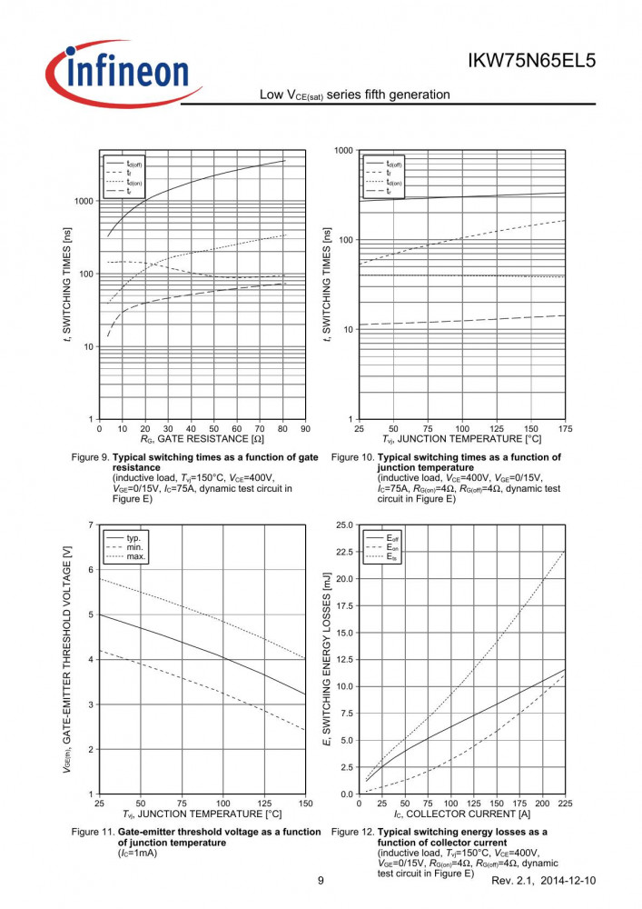 IKW75N65EL5 datasheet page 9