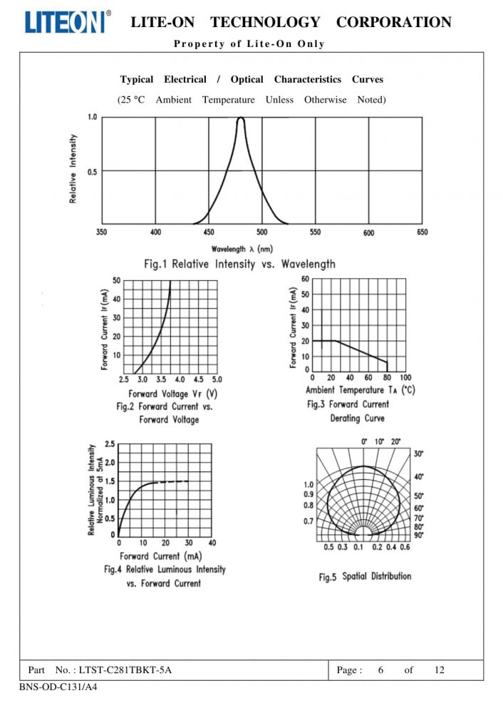 LTST-C281TBKT-5A datasheet page 7