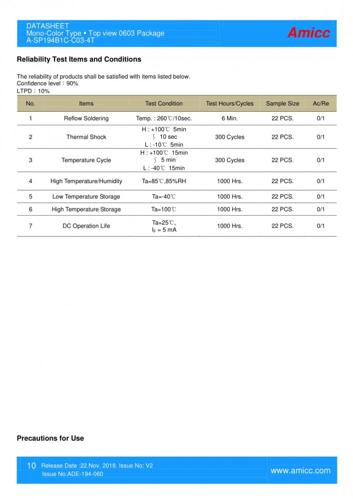 A-SP194B1C-C03-4T datasheet page 10
