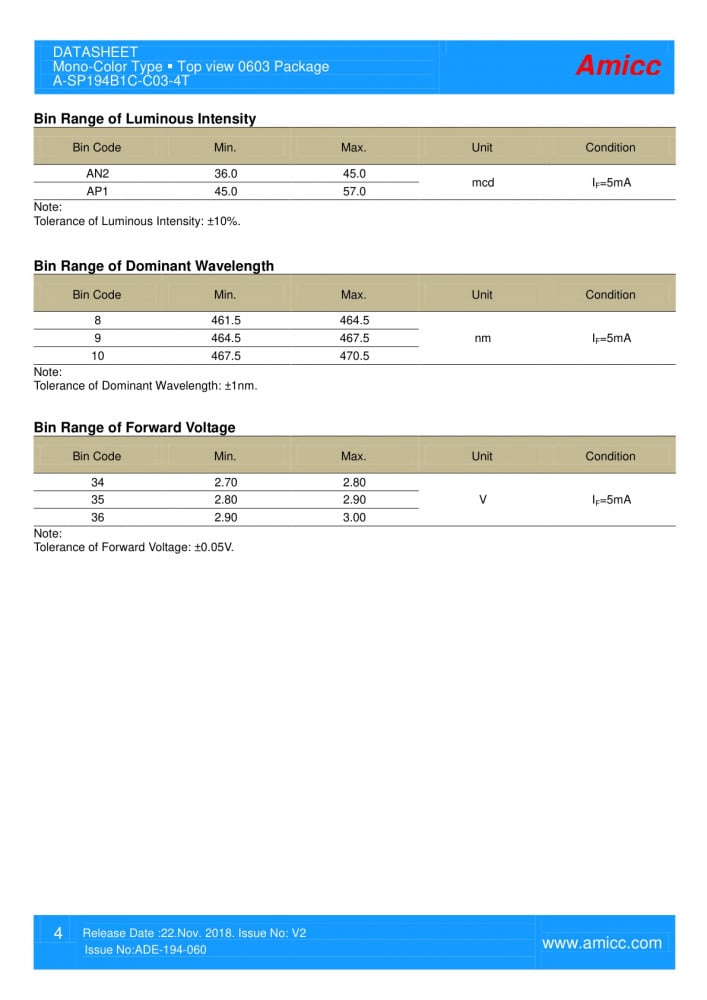 A-SP194B1C-C03-4T datasheet page 4