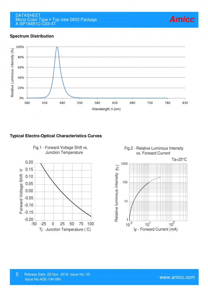 A-SP194B1C-C03-4T datasheet page 5