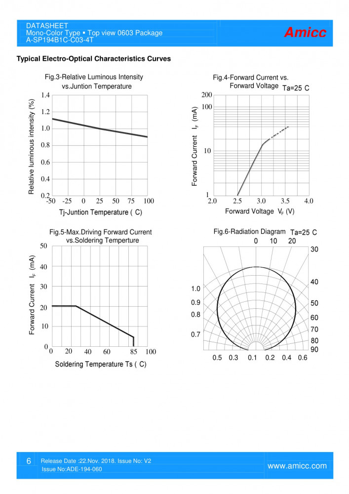 A-SP194B1C-C03-4T datasheet page 6