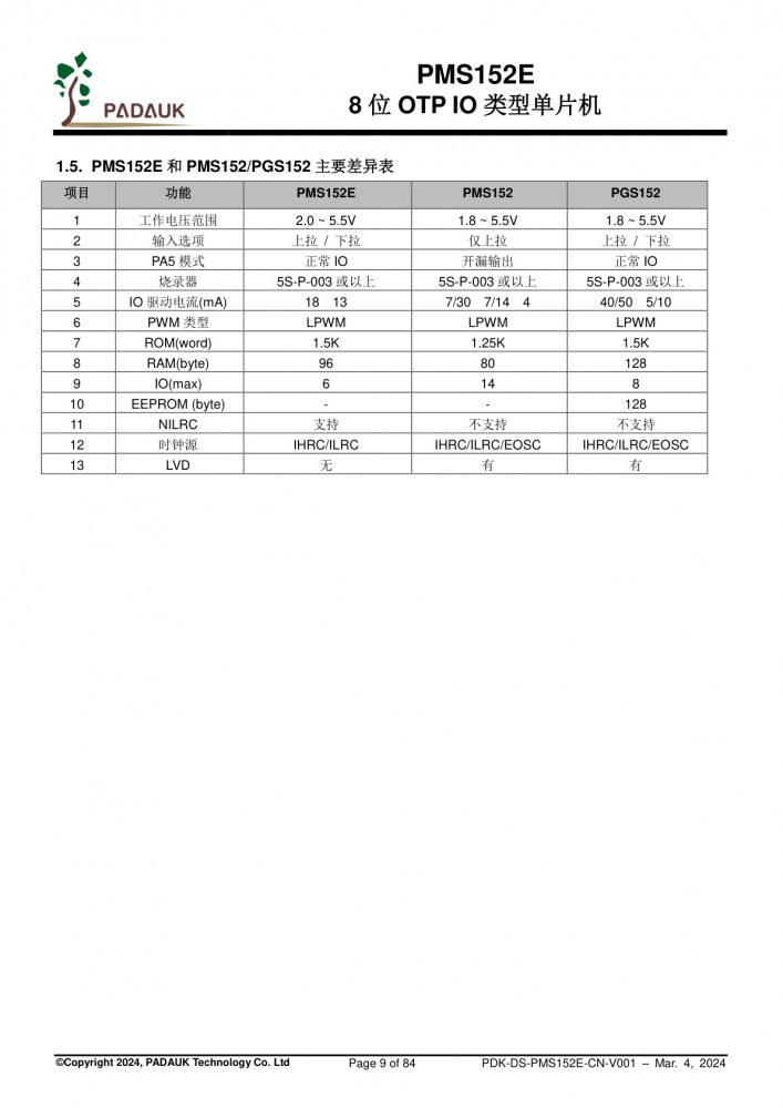 PMS152E datasheet page 9