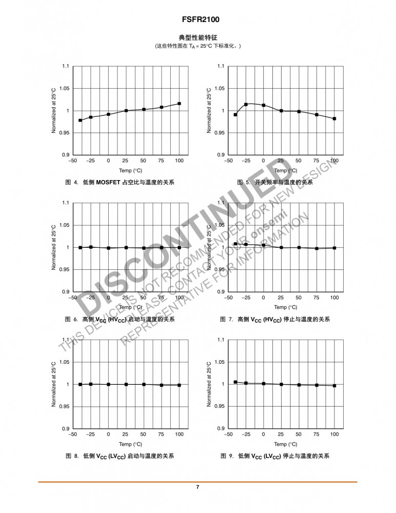 FSFR2100 datasheet page 7