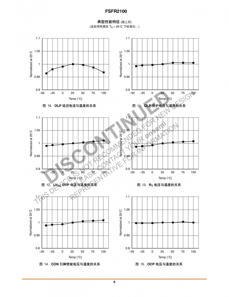 FSFR2100 datasheet page 8