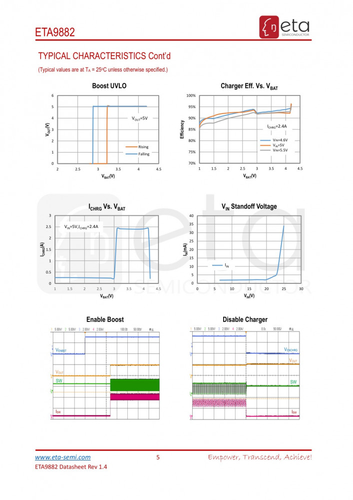 ETA9882E10 datasheet page 5