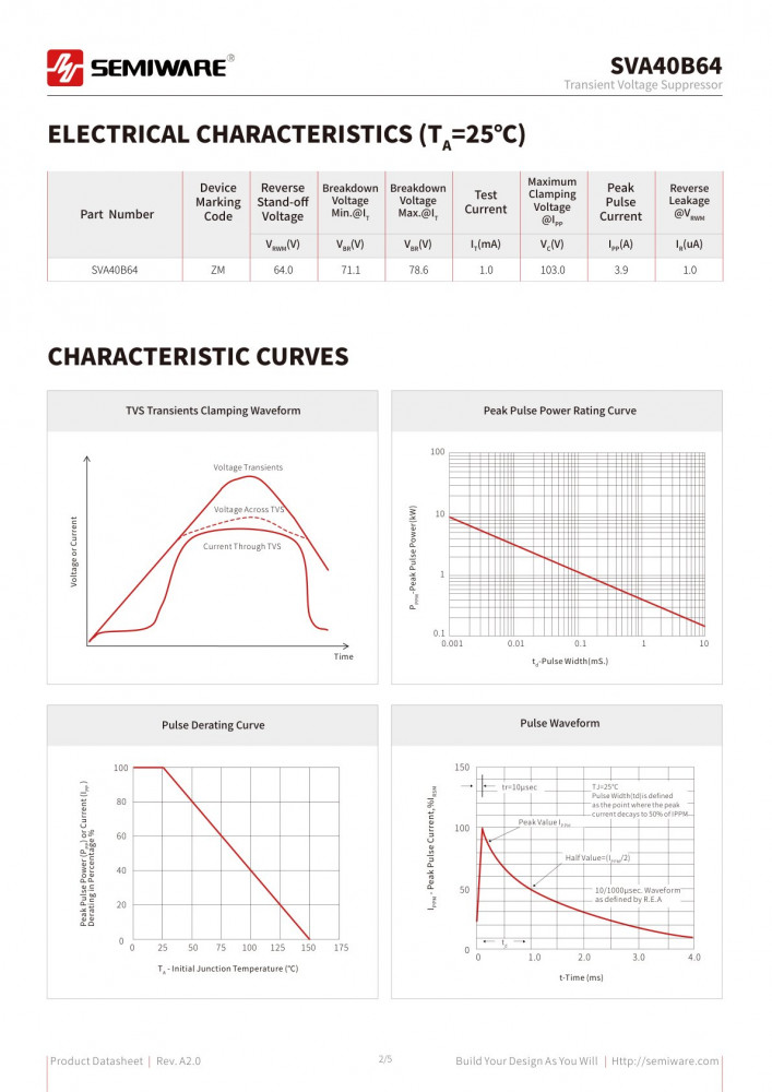 SVA40B64 datasheet page 2