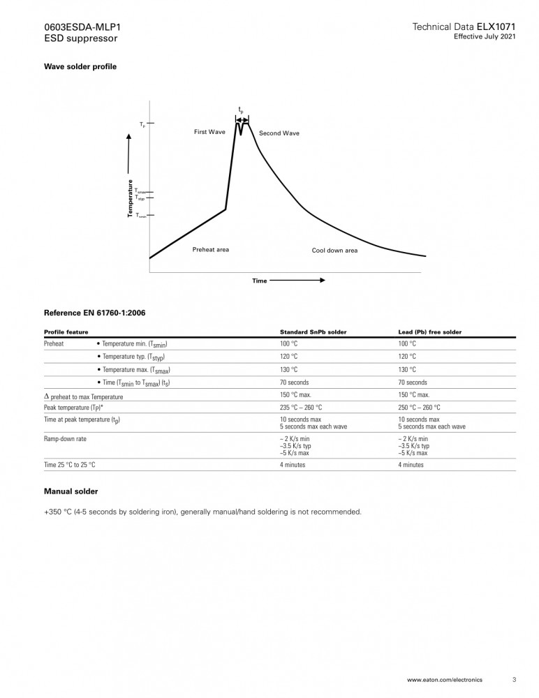 0603ESDA-MLP1 product page 3