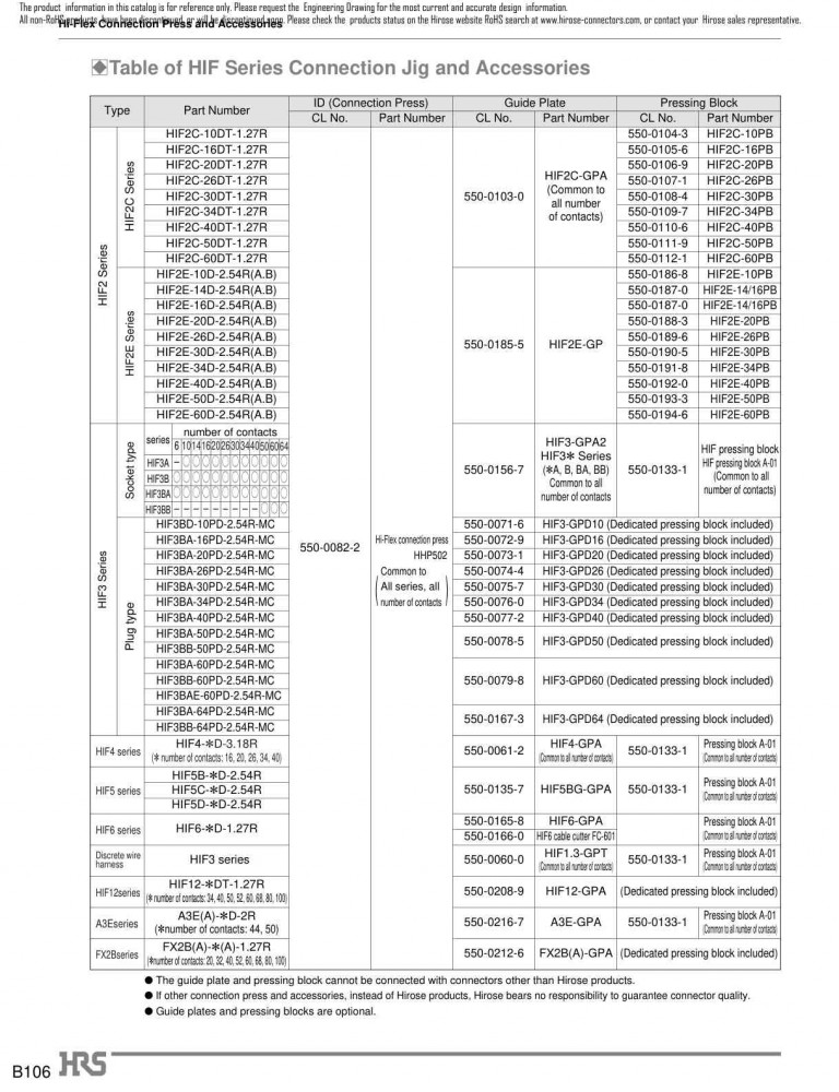 HIF3-GPD34 Hi-Flex tooling document page 3