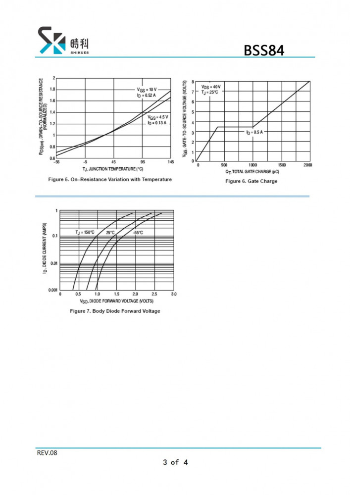 BSS84 datasheet page 3