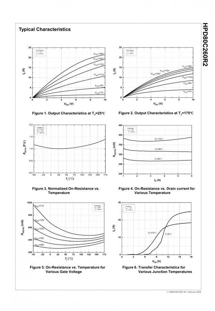 HPD80C260R2 datasheet page 3