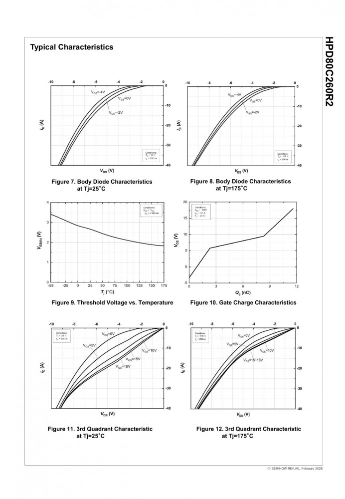 HPD80C260R2 datasheet page 4