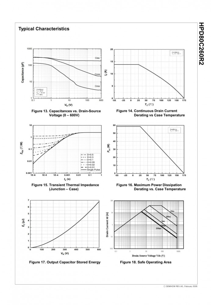 HPD80C260R2 datasheet page 5