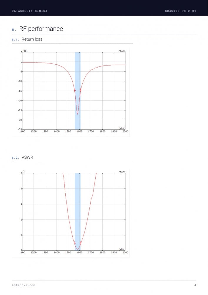 SR4G008 datasheet page 5