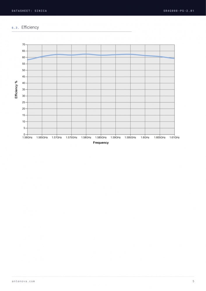 SR4G008 datasheet page 6