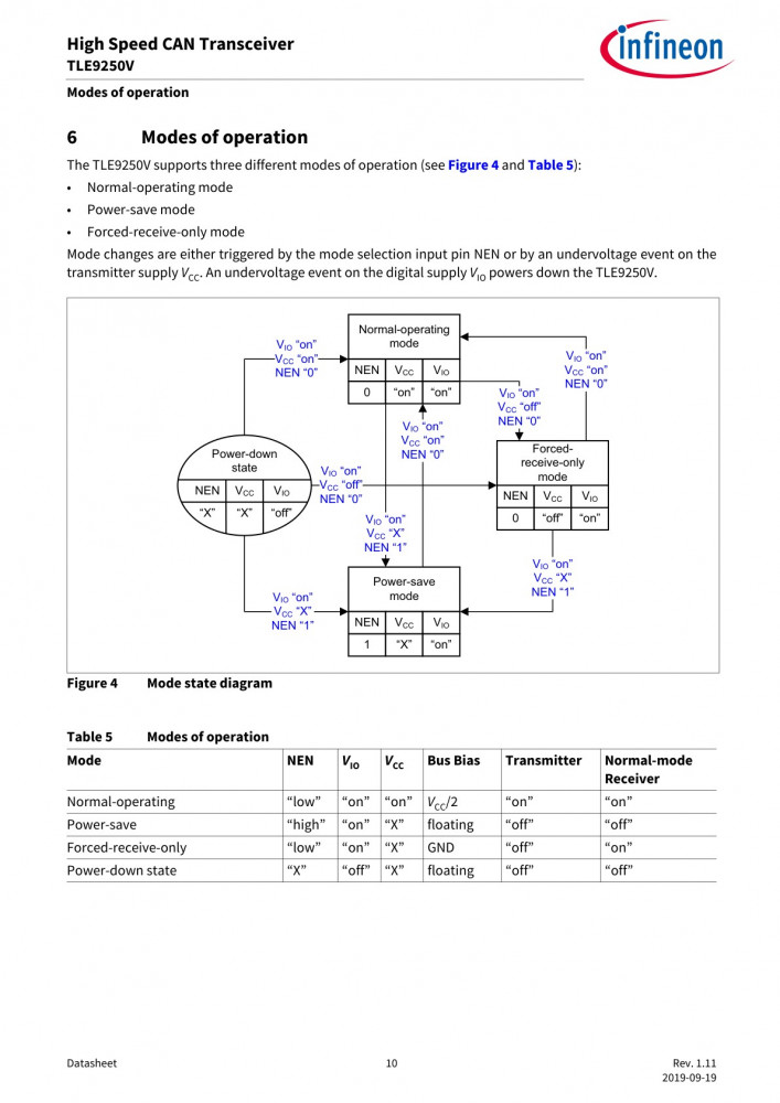 TLE9250VLE datasheet page 10