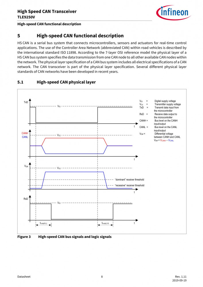 TLE9250VLE datasheet page 8