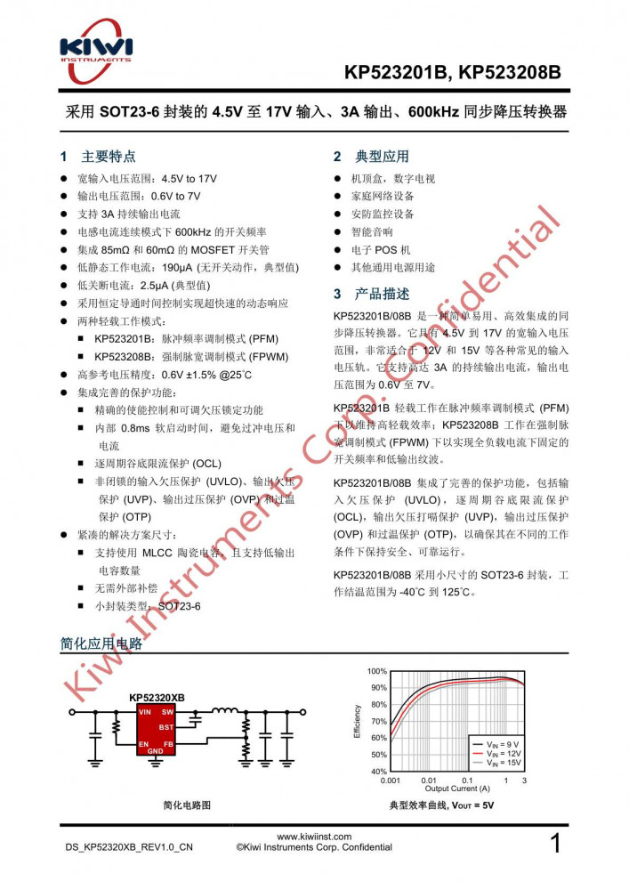 KP523201BLGA datasheet page 1