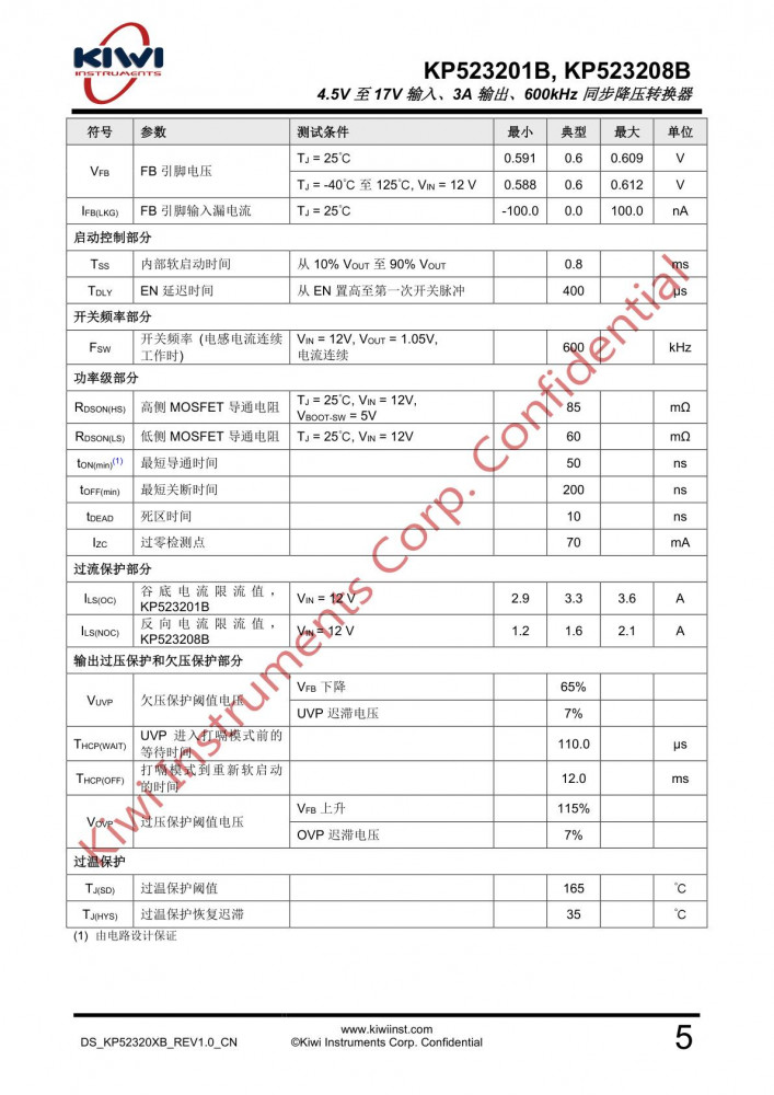 KP523201BLGA datasheet page 5